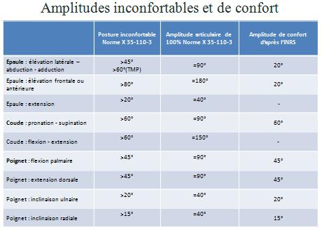 FMP Presanse - posture
